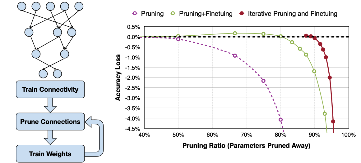 Pruning 1/2 - Seunghyun Oh